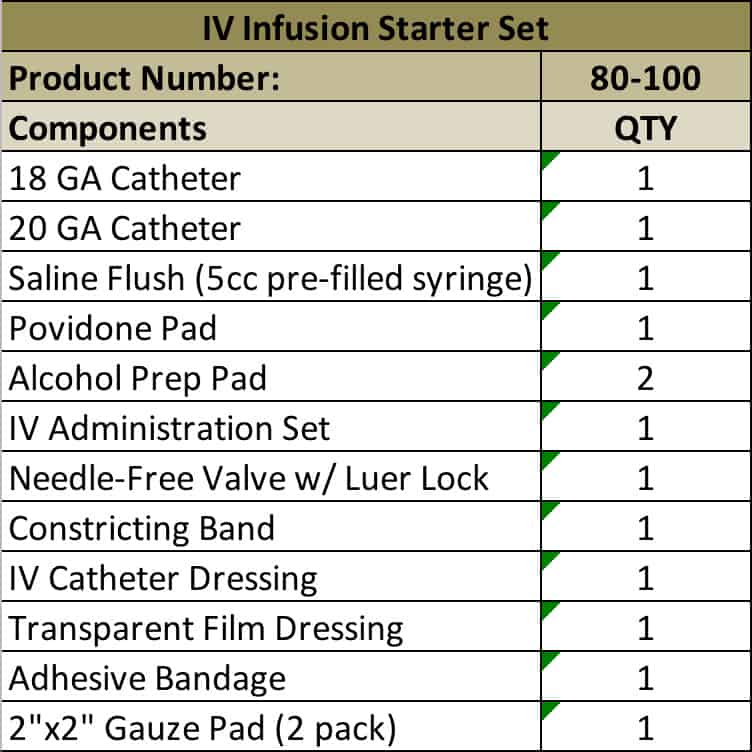 IV Infusion Starter Set by Combat Medical Lot of 9 – Ma Deuce Trading Post